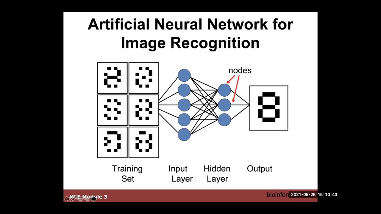 Cbw S Machine Learning Workshop 03 Lecture Neural Networks Youtube
