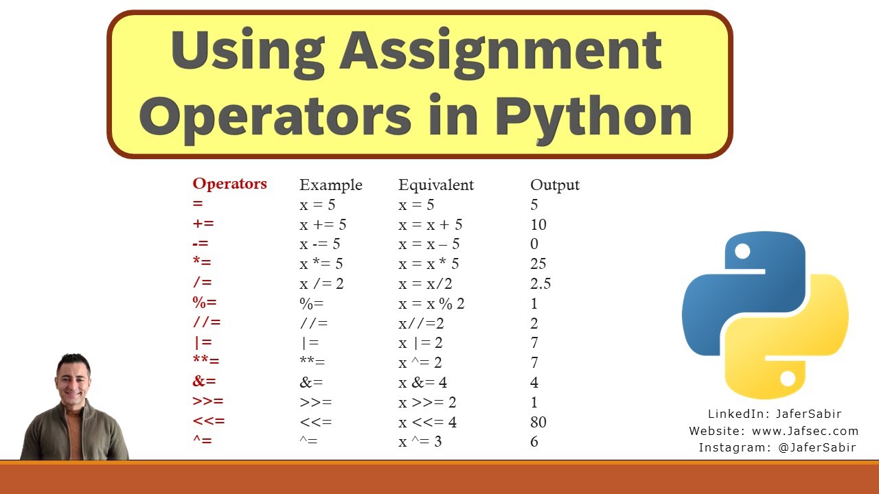 Using Assignment Operators In Python Youtube