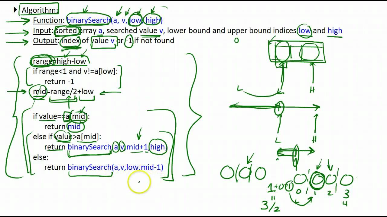 Binary Search Example Explanations Algorithm Code Part 2 2 Youtube