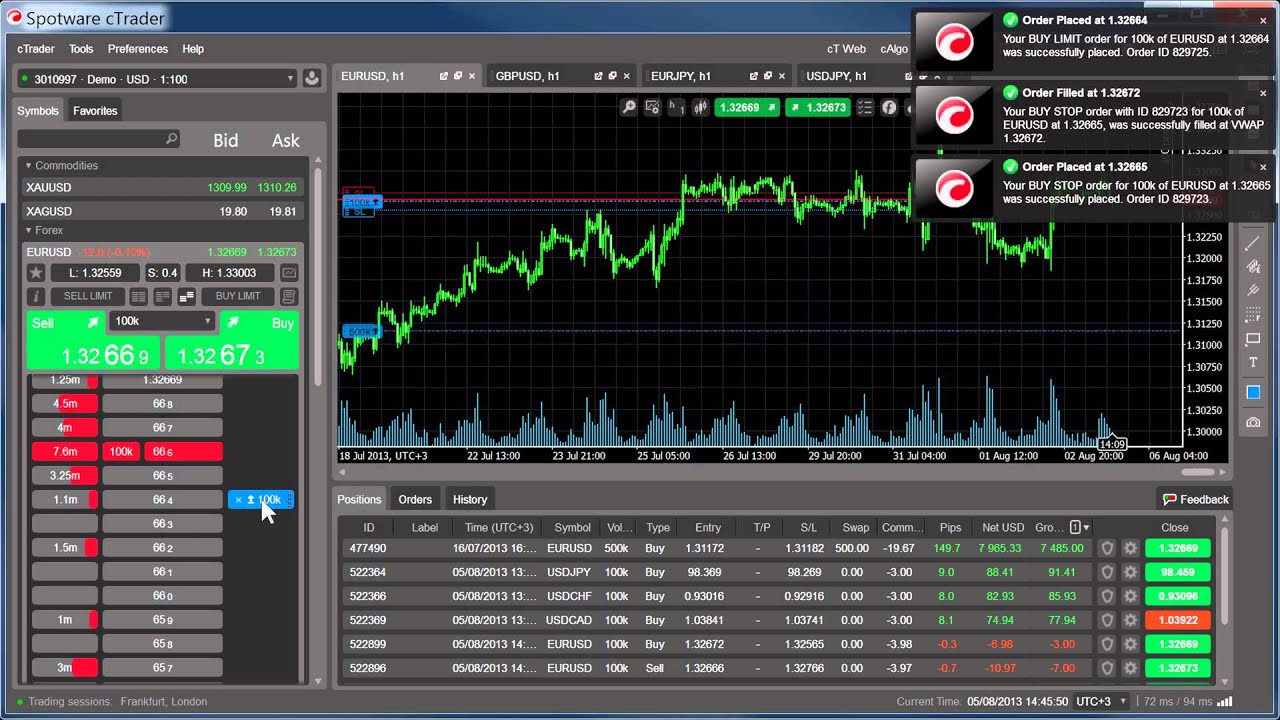 Quicktrade Ctrader Youtube
