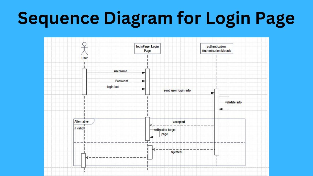 Jsf Login Logout Example With Database