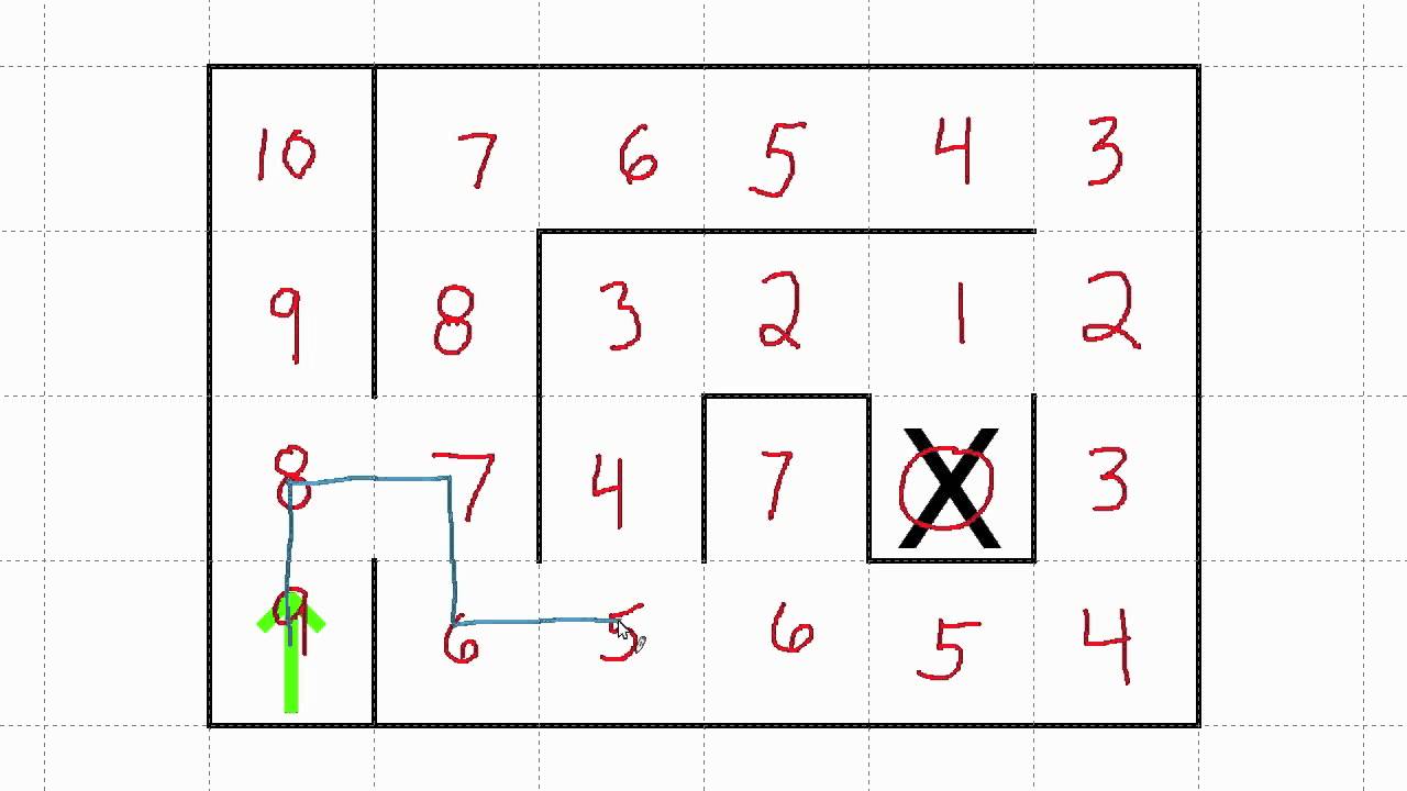 Dynamic Programming Flood Fill Algorithm Youtube