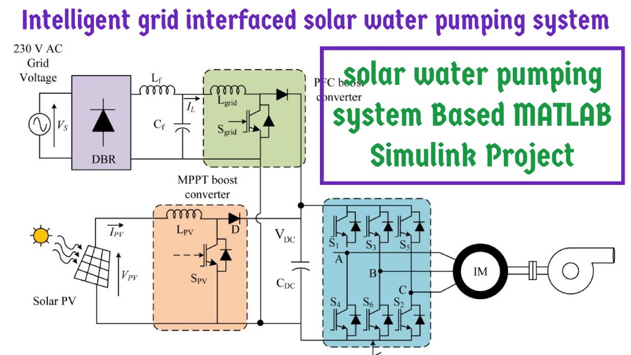 Solar Water Pumping System Based Matlab Simulink Project Eee Mtech