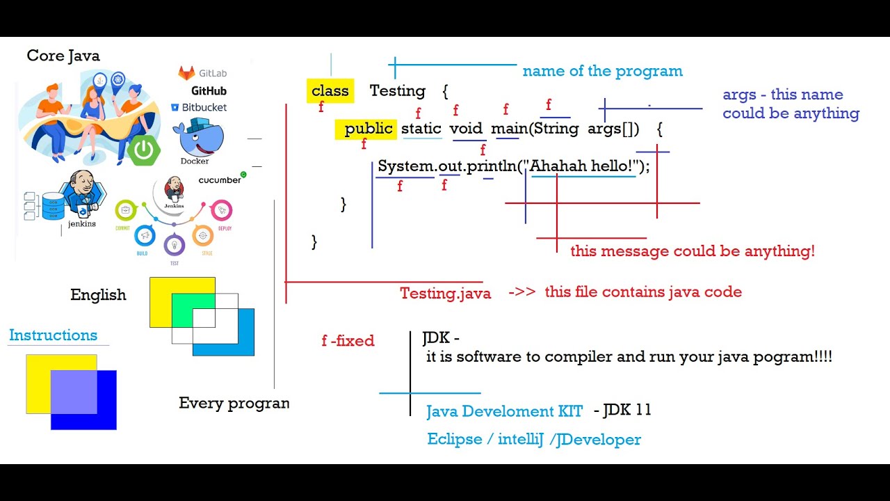 While Loop And Method In Java Day 4 Youtube