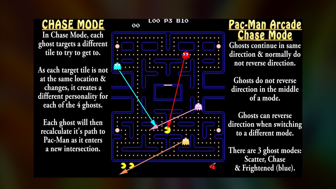 Pac Man Ghost Ai Behavior Modes Youtube