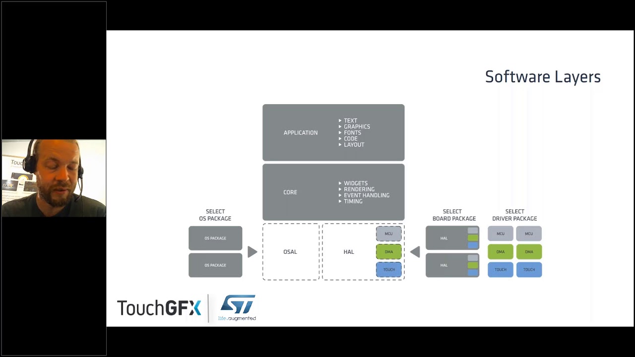 Touchgfx Webinar Ui Development On Stm32 Youtube