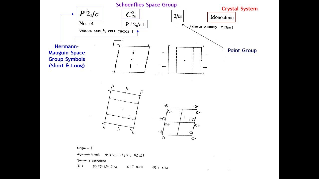 Diffraction Lecture 7 Space Group Symmetry Part 1 Youtube