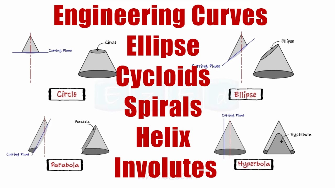 Engineering Curves