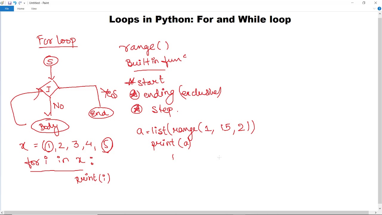 Loops In Python For And While Loop Python For Loop Range Python