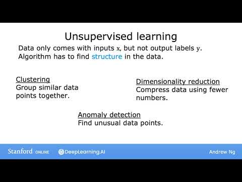 What Is Unsupervised Learning Aiml