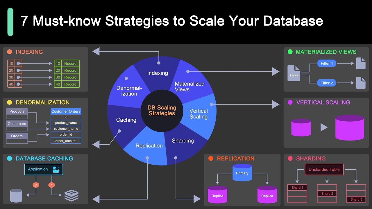 What Is App Scaling And Why It S Essential Today
