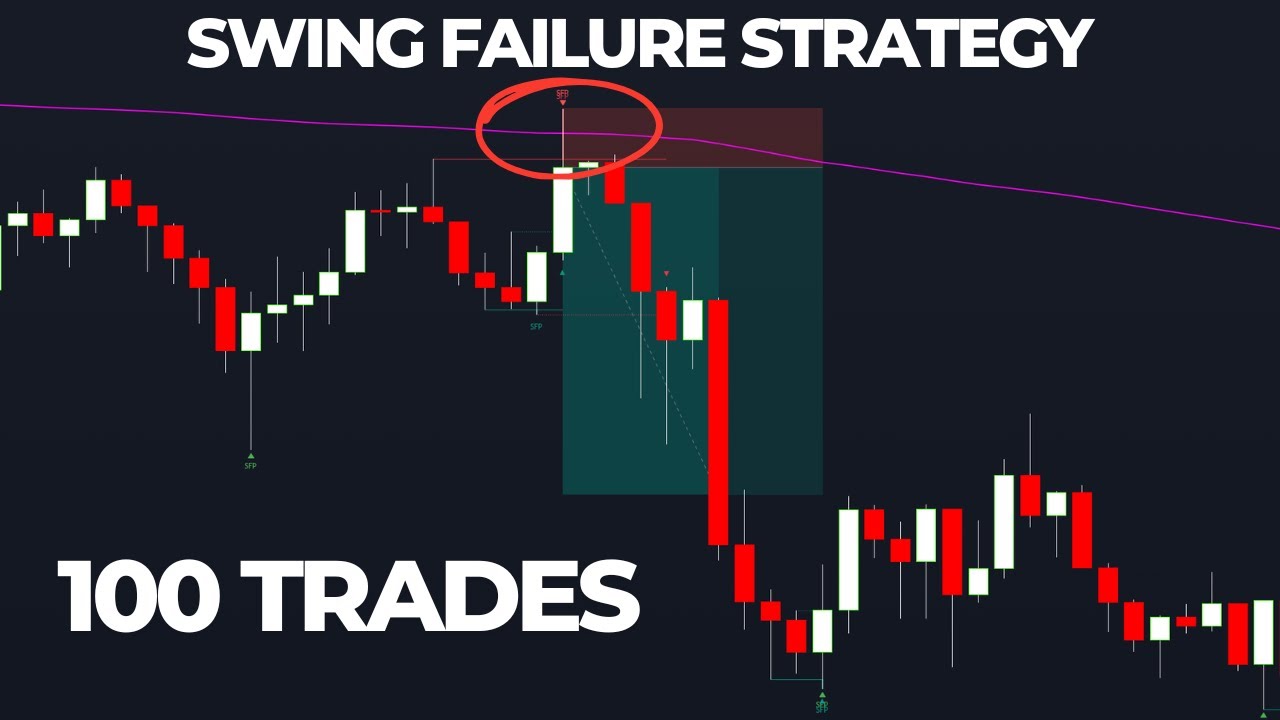 A More Profitable Swing Failure Pattern Trading Strategy 100 Trades
