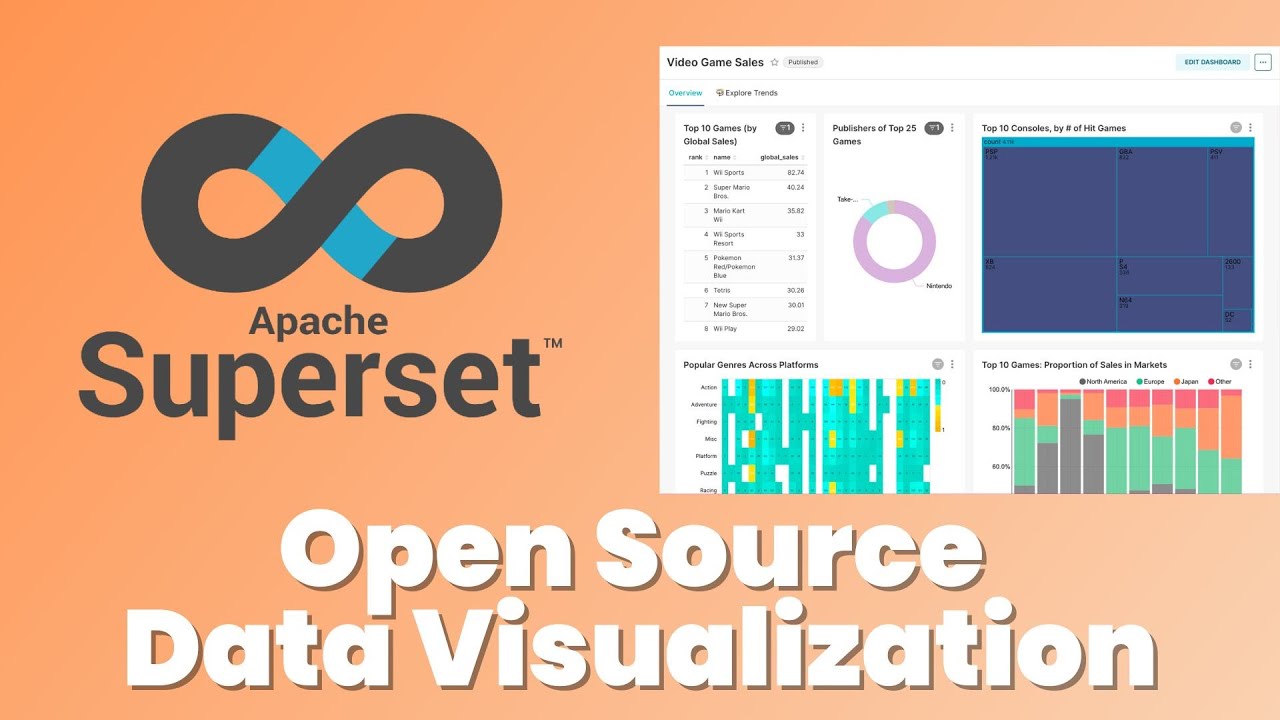 Apache Superset Open Source Data Exploration Vizualization Platform