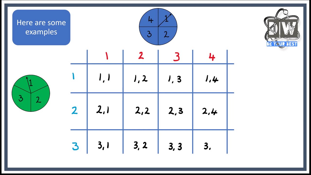 What Is Sample Space In Statistics And Probability Design Talk