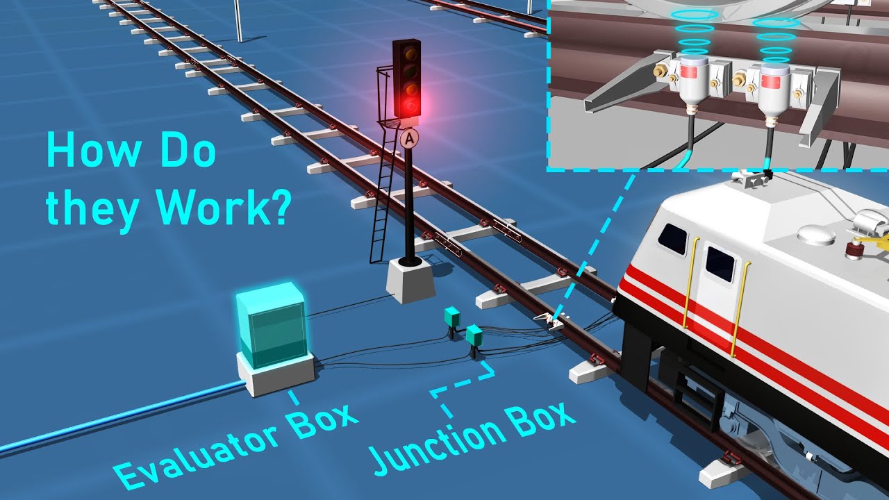 How Do Automatic Block Signals Work Axle Counter Block And