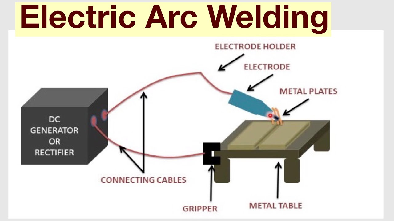 What Is Arc Welding How Arc Welding Works The Welding