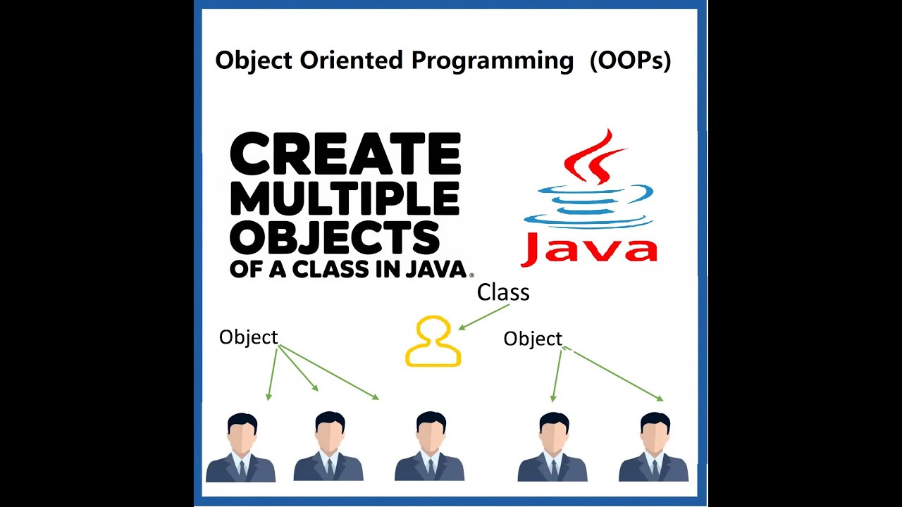 Java Oops Creating Multiple Objects From A Single Class Youtube