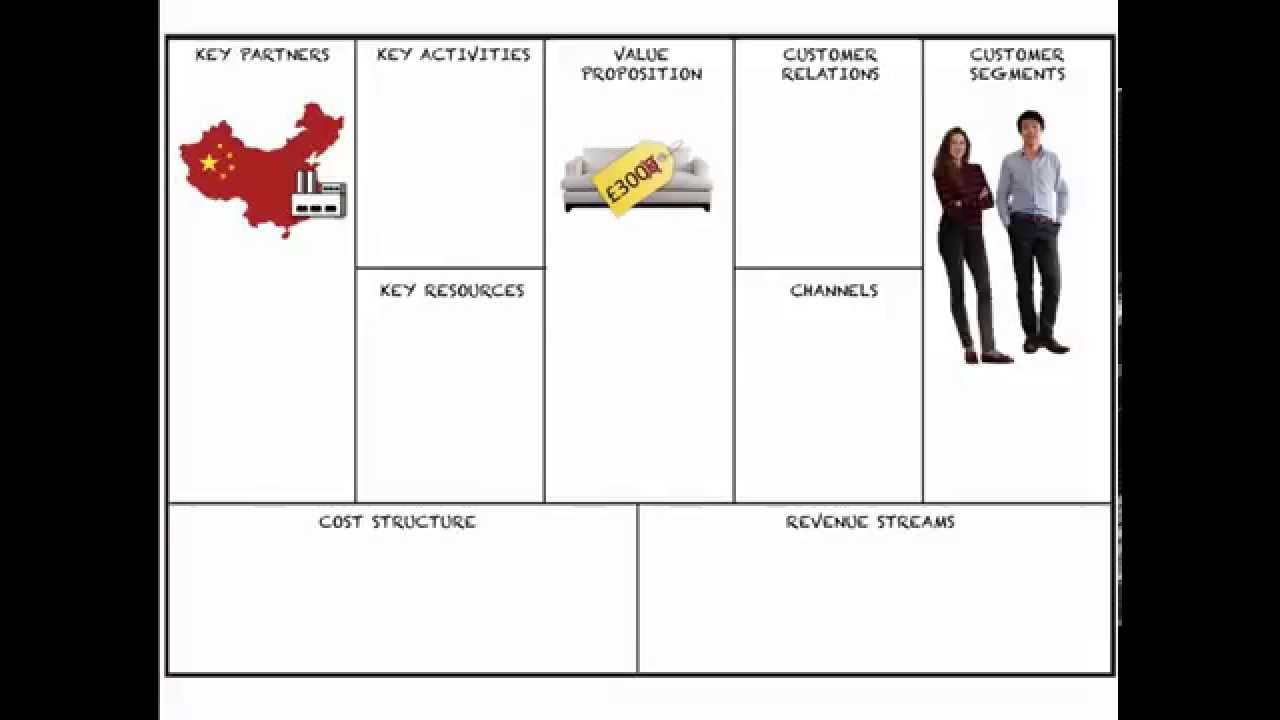 Business Model Canvas In 5 Minutes Youtube