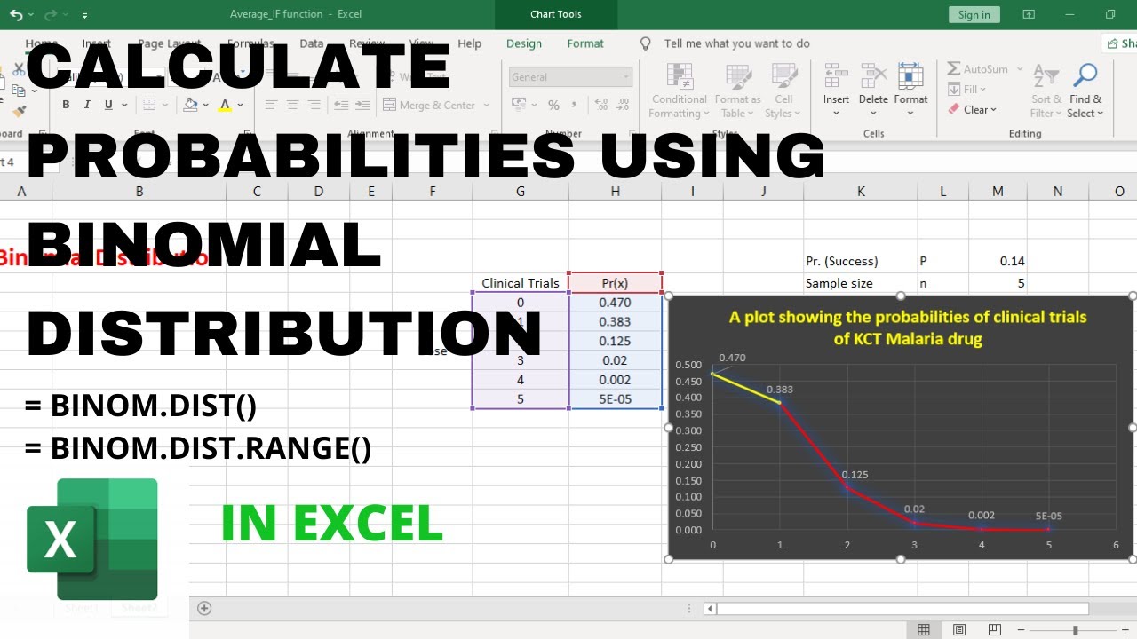 Binomial Probability Distribution Practical Examples With Excel Youtube