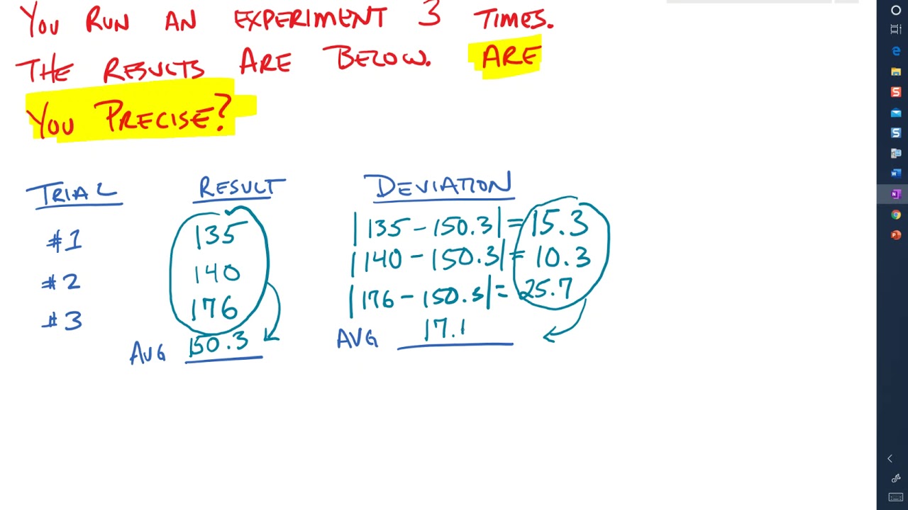 Percent Deviation Standard Deviation And 95 Percent Rule