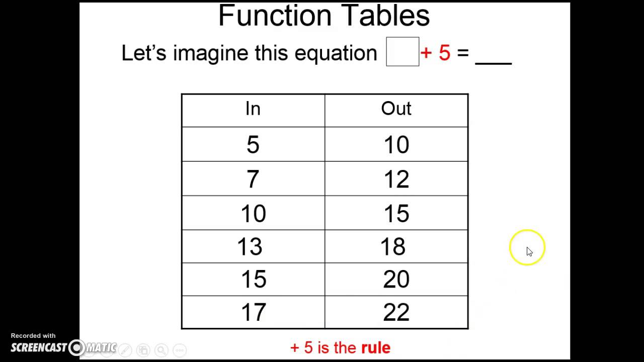 Function Table Tool Recoverymumu