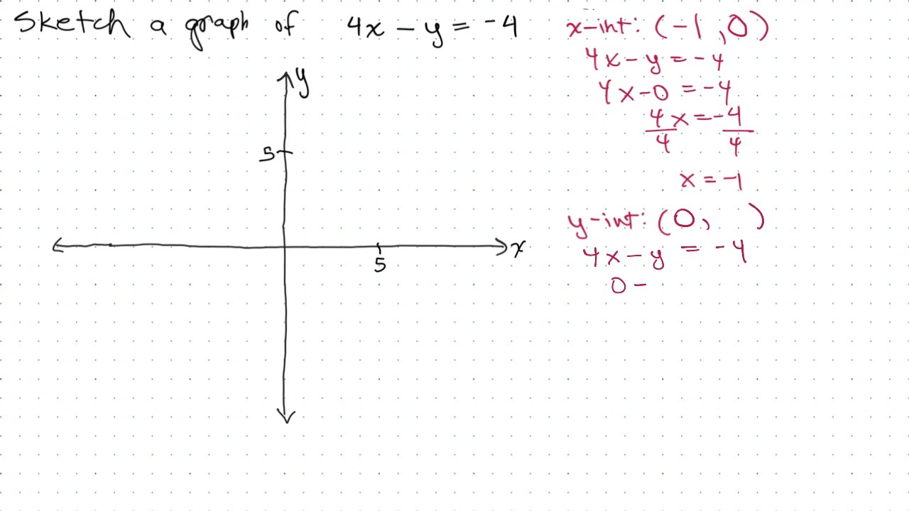 Graph Line Standard General Form Ax By C Using Intercepts Elem13 Youtube