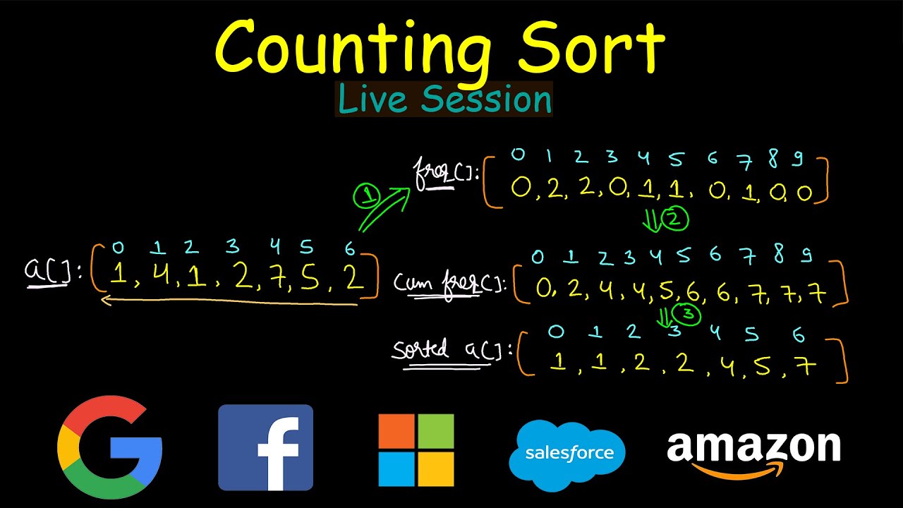 Counting Sort Youtube