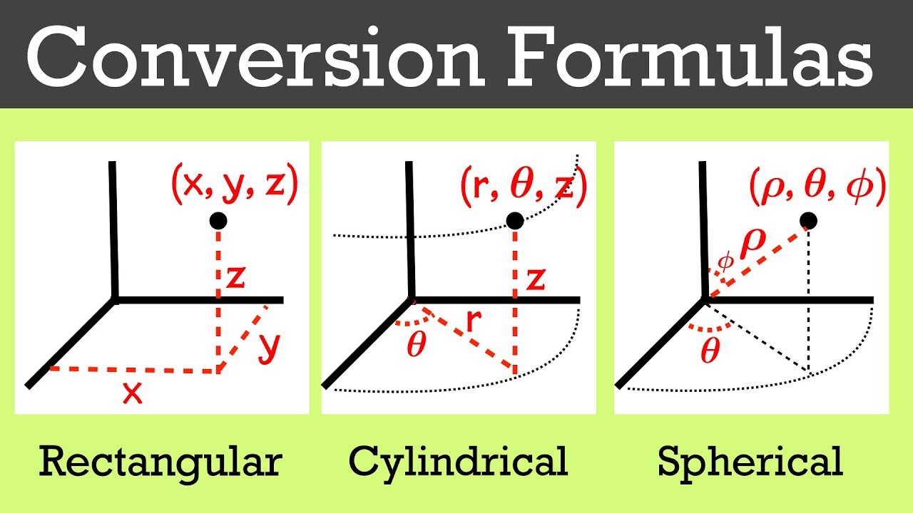 Rectangular Cylindrical And Spherical Coordinates Introduction