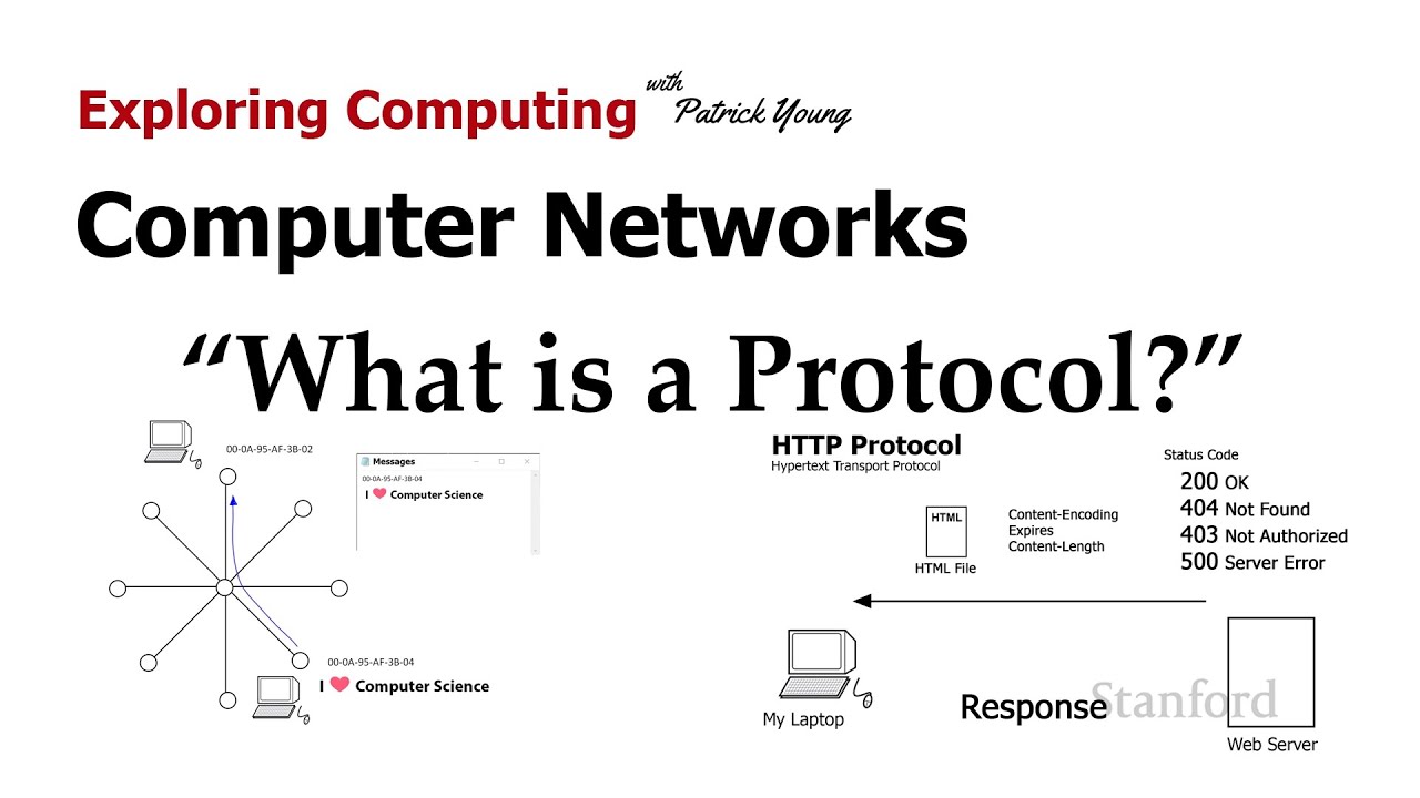 Network Protocol Definition In Computer Networks At Joanne Tindall Blog