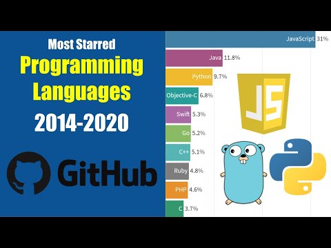 Most Starred Programming Languages On Github 2014 2020 Youtube