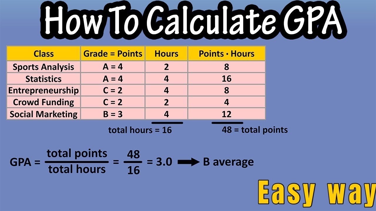 Weighted Average Tutorial Grade Calculator Free Word Template