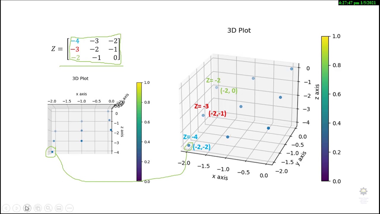 3d Plotting Using Python Youtube