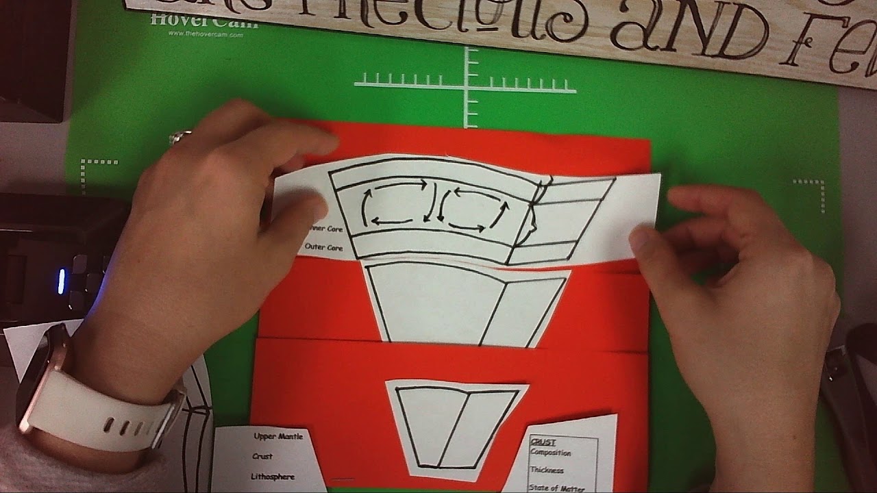 Earth S Layers Foldable Instructions Youtube