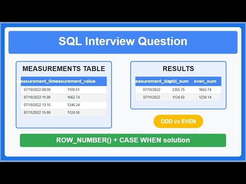 Sql Interview Question Sum Odd Even Measurements Youtube