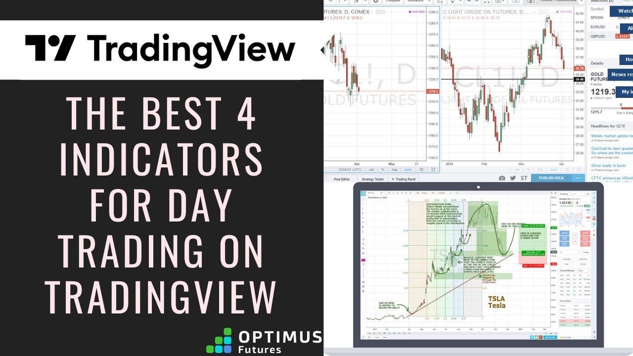 The Best Four Indicators For Day Trading On Tradingview Youtube