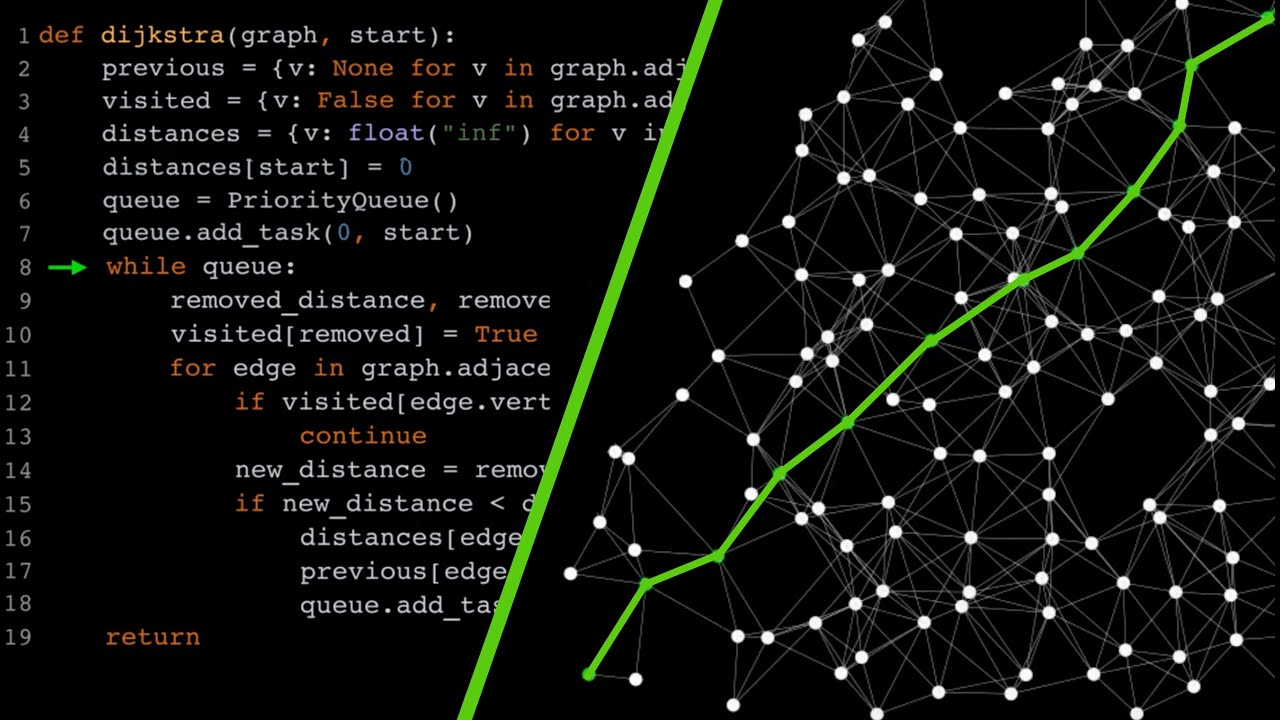 Implementing Dijkstra39s Algorithm In Python Python Pool Dijkstra