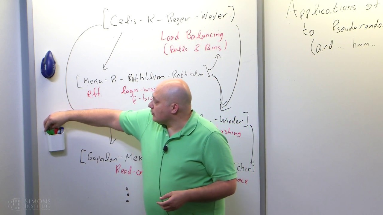 Pseudorandomness In Data Structures Youtube