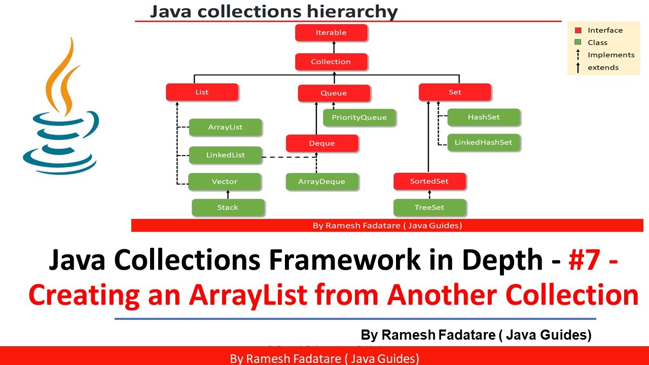Collection Framework In Java 7 Creating Arraylist From Another