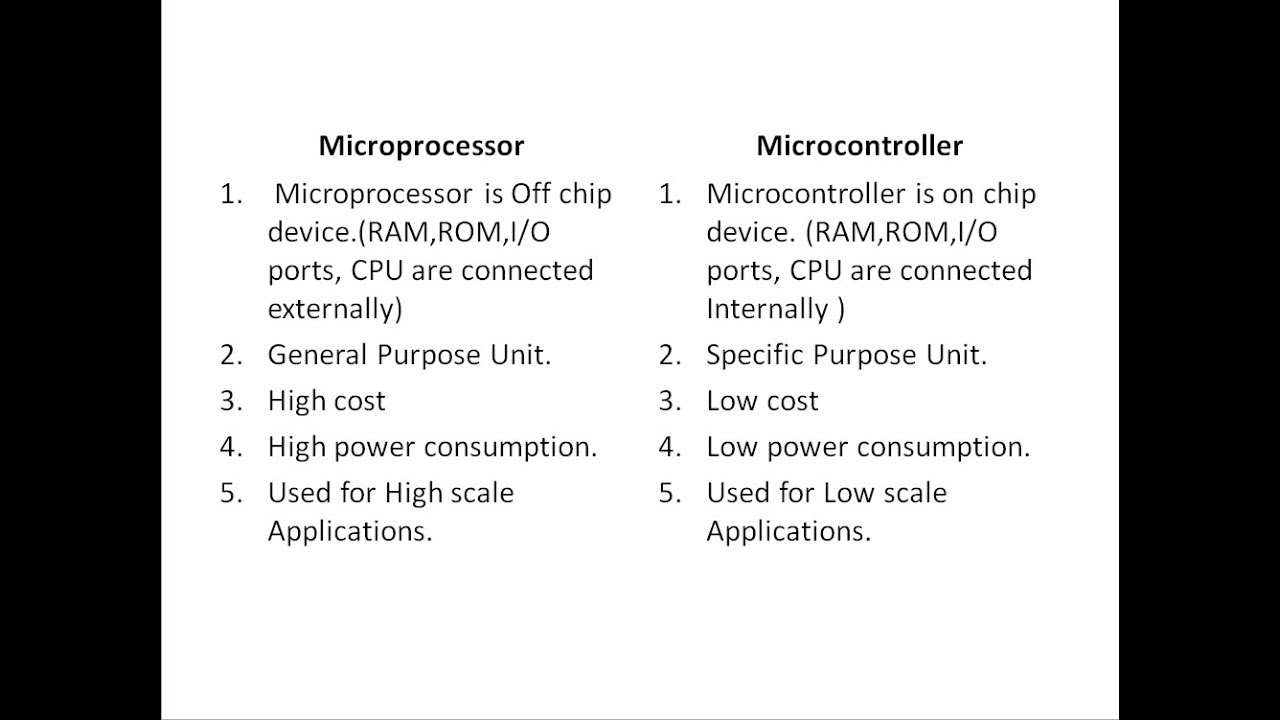 Microprocessor And Microcontroller Difference Youtube