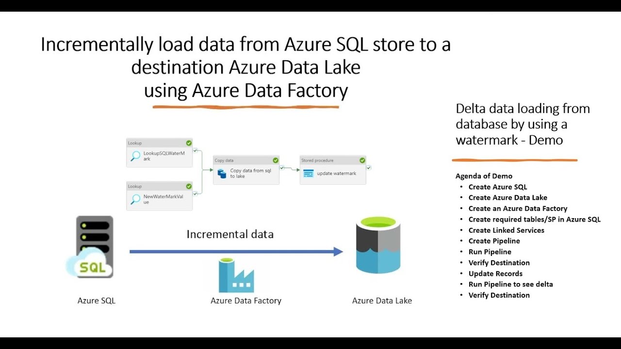 Azure Data Factory Incrementally Load Data From Azure Sql To Azure