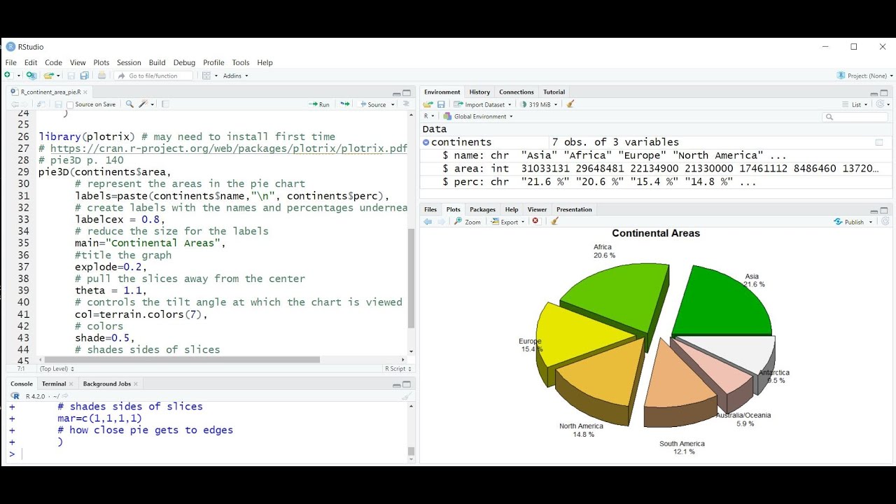 R Pie Chart And The Plotrix Library S Pie3d Demo Continent Areas
