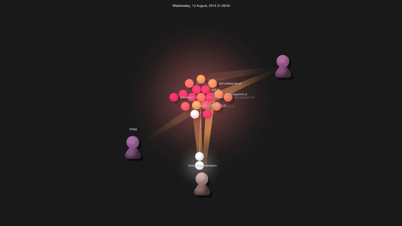 Gource Visualisation Emacs Evil Evil On 2020 11 01 Youtube