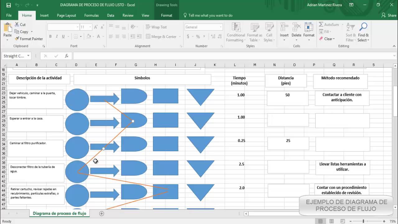 Diagrama De Flujo De Proceso