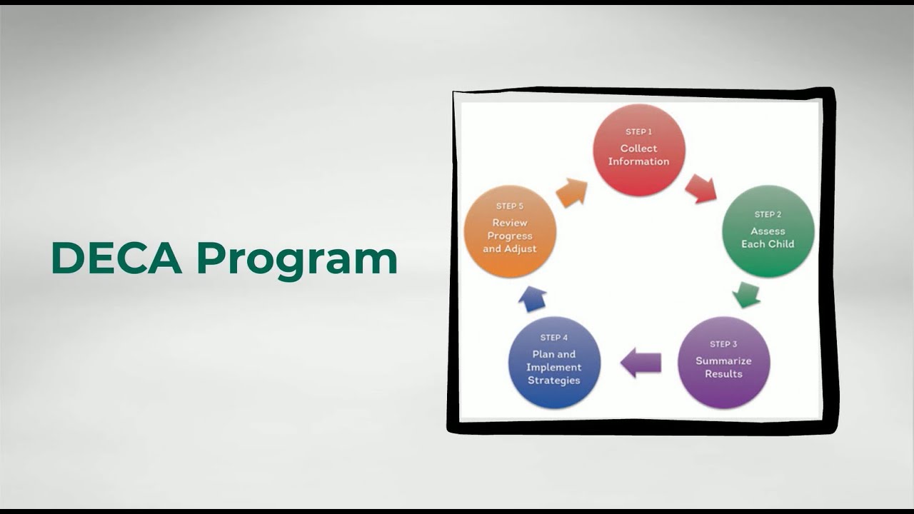 An Overview Of The Devereux Early Childhood Assessment Deca Program