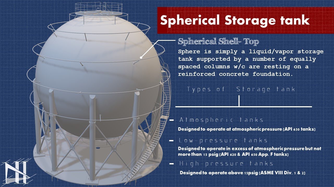 Spherical Storage Tank Design A Beginner S Guide Youtube