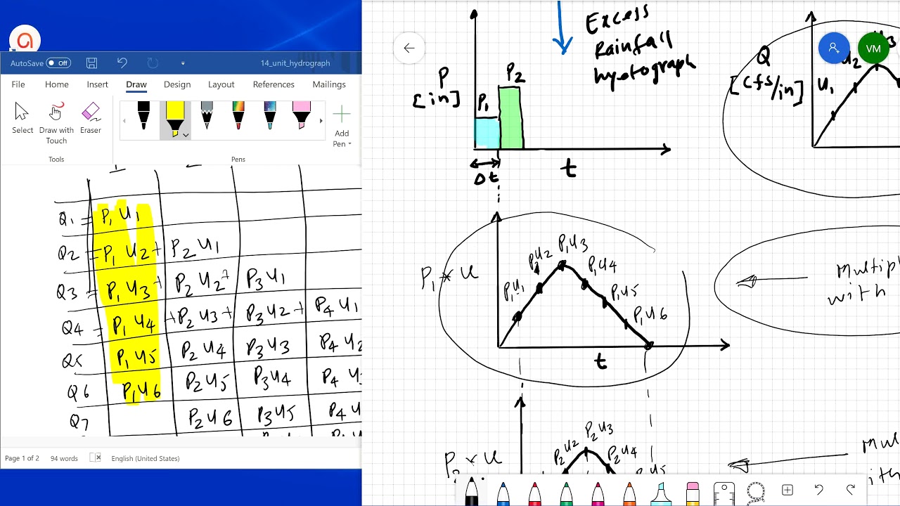 Assignment On Using Convolution Equation For Unit Hydrograph Part1