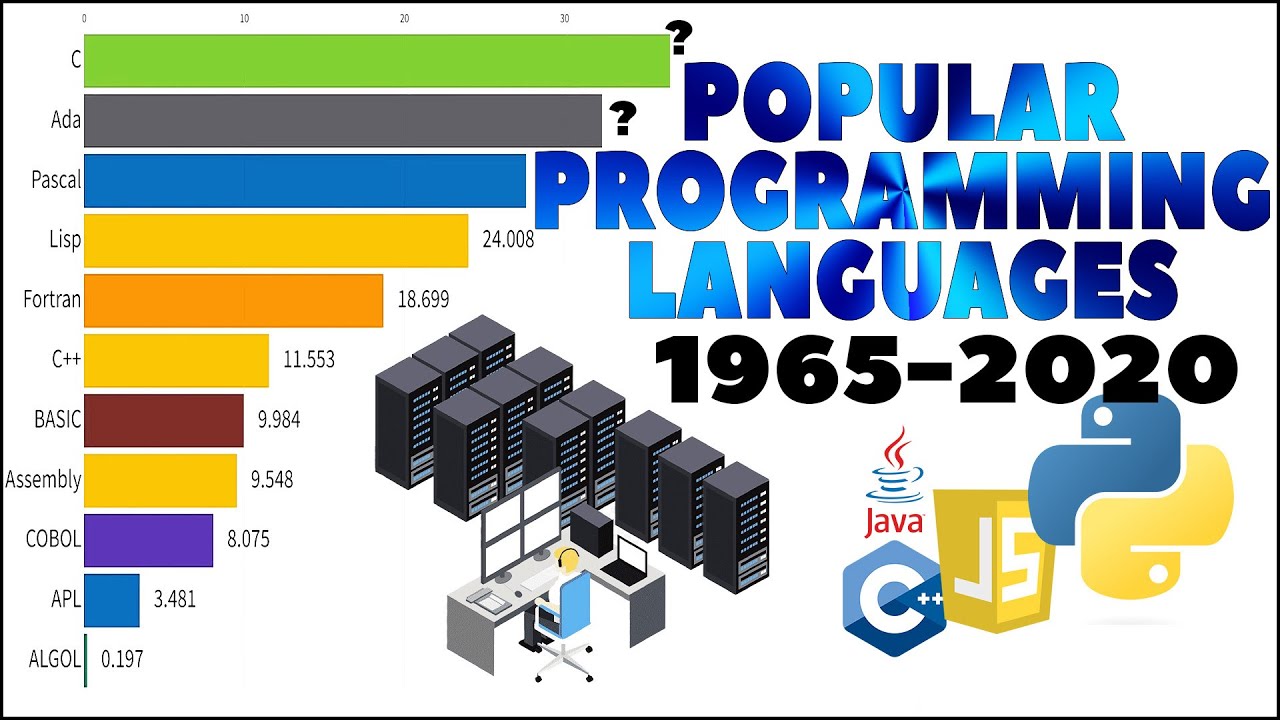 Most Popular Programming Languages 1965 2022 Youtube