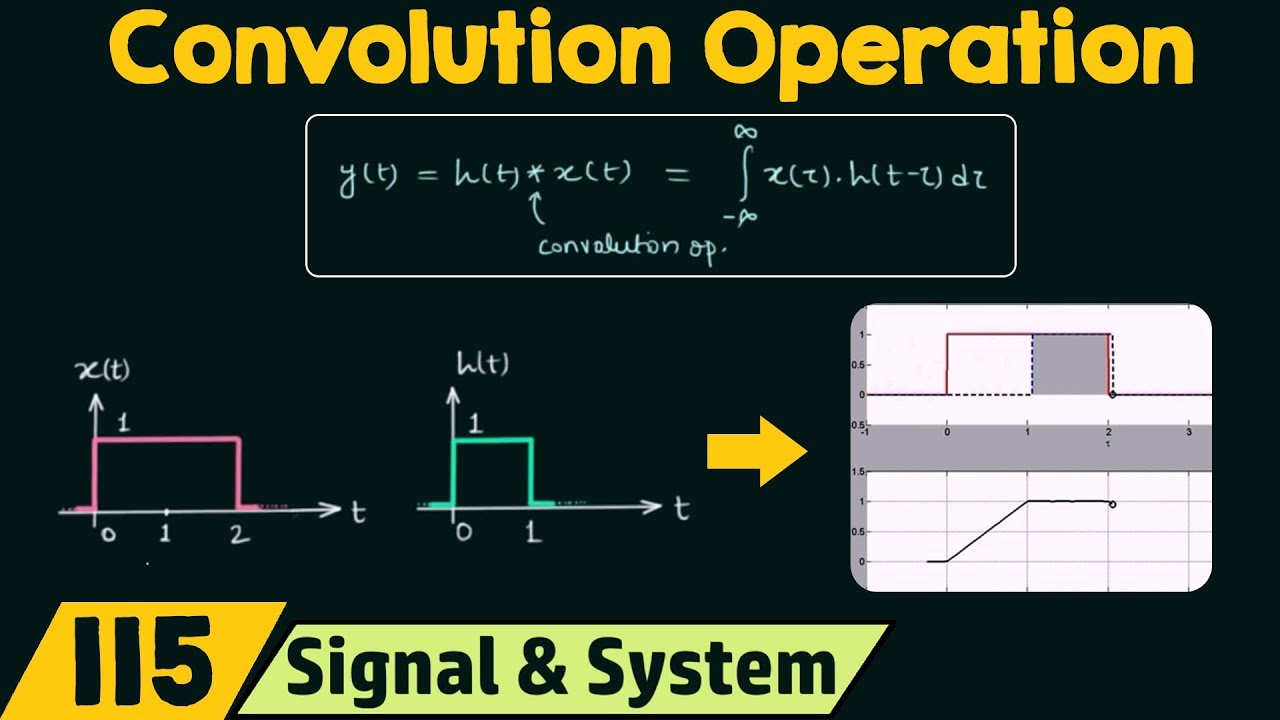 Introduction To Convolution Operation Youtube