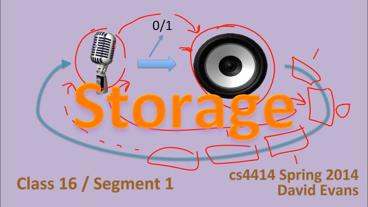 Storage Youtube