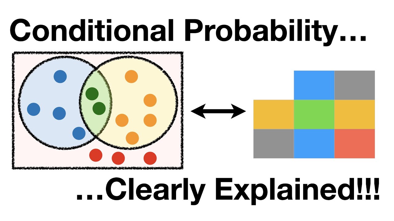 Conditional Probability Formula Explained